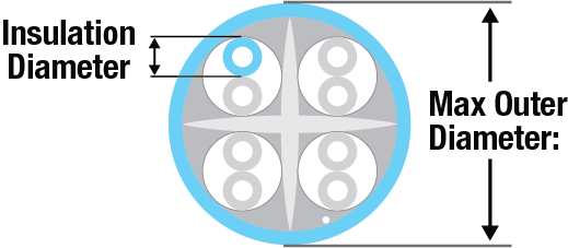 Insulation Diameter - Platinum Tools®