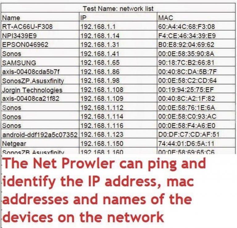 Ping & Identify IP Addresses - Platinum Tools®